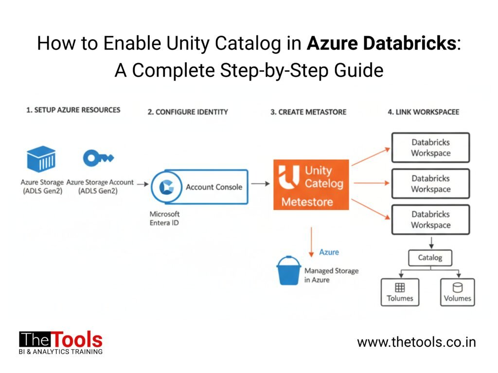 How to enable unity catalog in Azure Databricks :A Complete Step-by ...